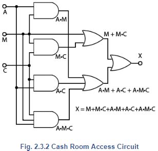 Boolean Algebra Notes Study Digital Electronics Electrical Engineering EE