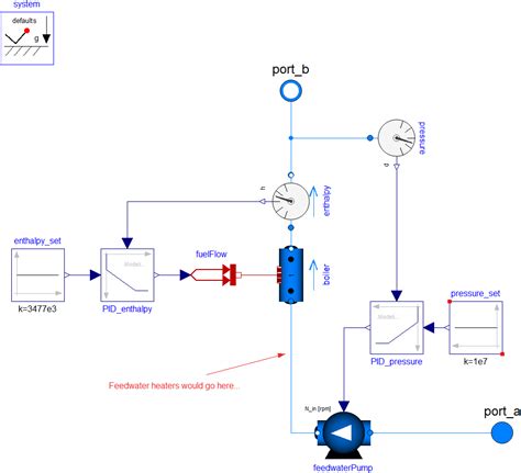 Modeling Is Boiler Component Present In Open Modelica Stack Overflow