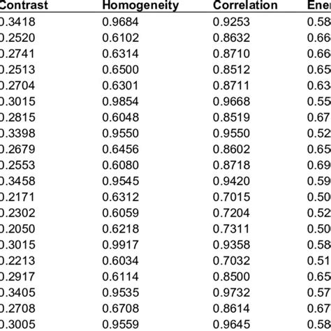 The Output Of The Rules Used To Generate The Output Of The Fis