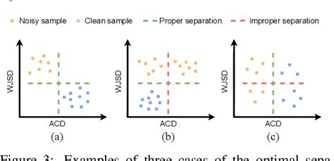 Figure 3 From Label Noise Learning With Intrinsically Long Tailed Data Semantic Scholar