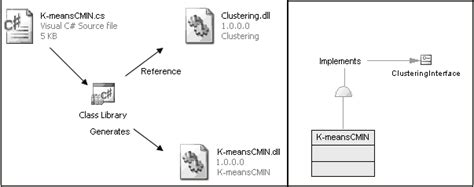 Relationships Between Assemblies And Class Diagram In The Vsnet