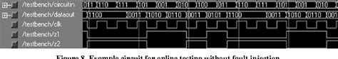 Figure 8 From Transient And Permanent Fault Injection In Vhdl Description Of Digital Circuits