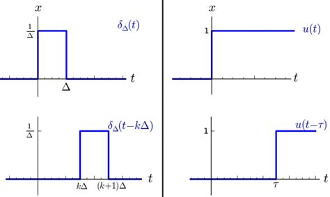 Poppers Dreamland The Convolution Sum I