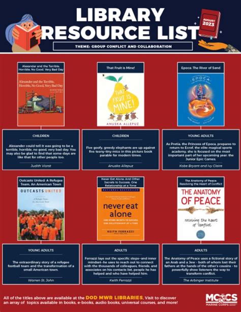 Library Resource List