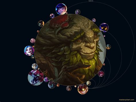 I Like Ivern R Ivernmains