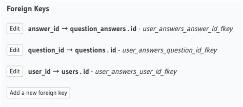 Building A Flutter Quiz App Using Firebase And Hasura Graphql Engine Part 1 Gbot Software