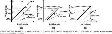 Figure 4 From An Over 200 Db Dynamic Range Image Capture Using A Cmos