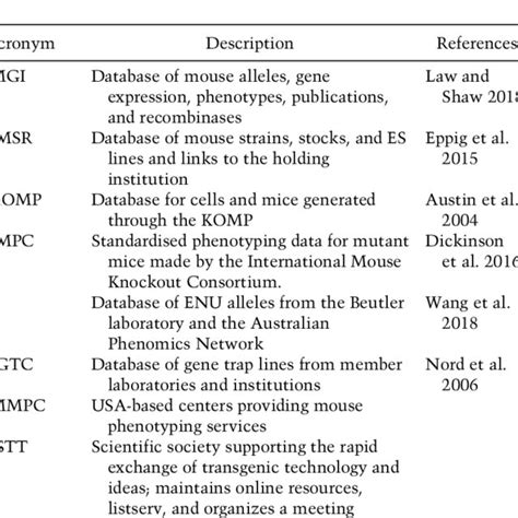 Mouse Genetic Resources For Finding Mutant Mouse Strains Es Lines