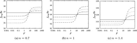 Figure 8 From Pulsating Flow And Heat Transfer Of Power Law Fluid In A Circular Pipe Semantic