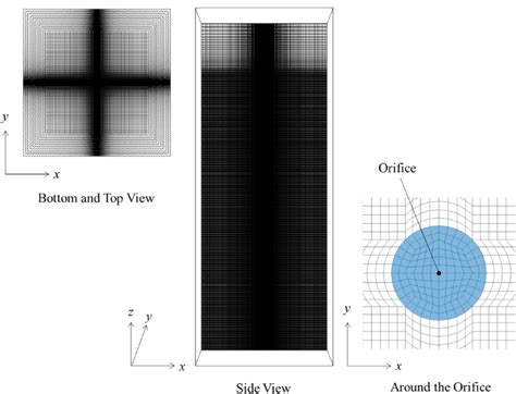 Computational Mesh System Download Scientific Diagram