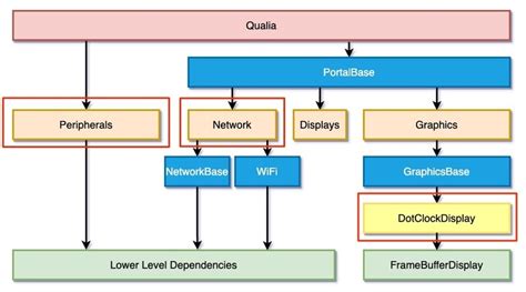 Adafruit Learning System