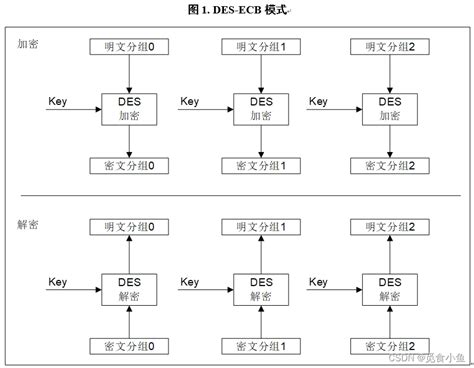 des tdes加解密 des加密解密 csdn博客