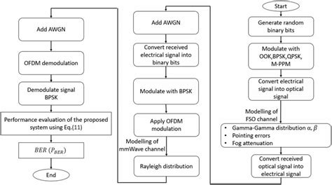 A Suggested Algorithmic Model Download Scientific Diagram