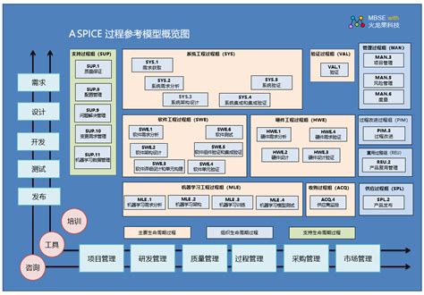 设计服务 咨询 火龙果软件