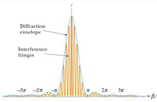 Solved Consider The Shown Diagram This Represents A Wide Chegg Com