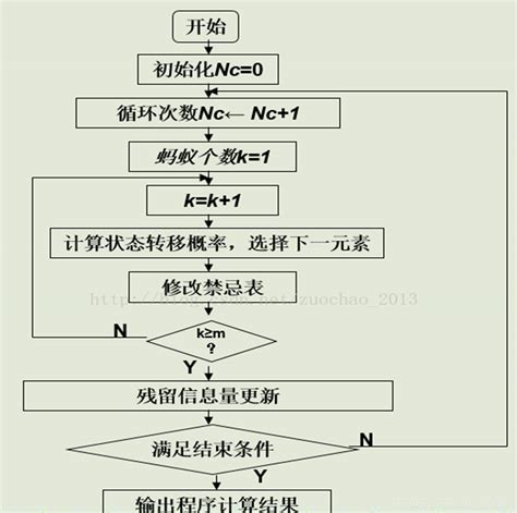 蚁群算法介绍（python python ant 是什么 csdn博客