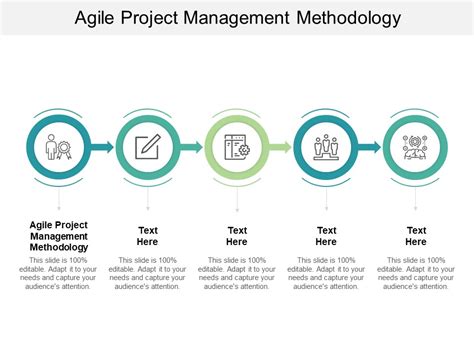 Agile Project Management Methodology