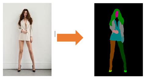Github Shirsneh Virtual Clothes Try On Assistant