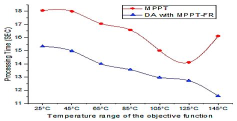 New Gen Controlling Variable Using Dragonfly Algorithm In Pv Panel