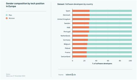 60 Women In Tech Statistics Updated For January 2024