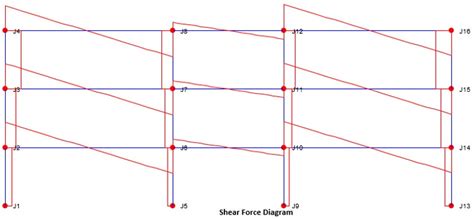 Civilstructural Guru Plane Frame Analysis Using Excel Vba