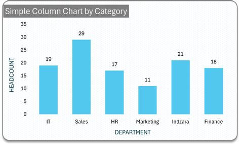 Column Charts In Microsoft Excel Indzara