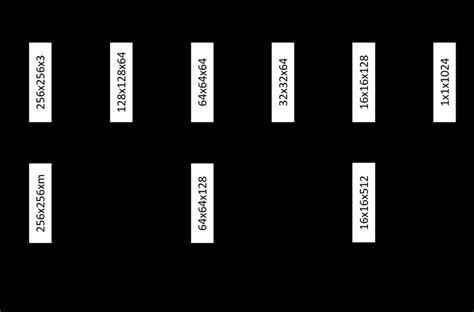 Architecture Of Pointnet With 2d Max Pooling And Upsampling For Point