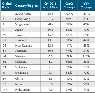 Fundarc Communication Xgnlab Disruptive Players In Broadband Speed Challenging The Big Bees