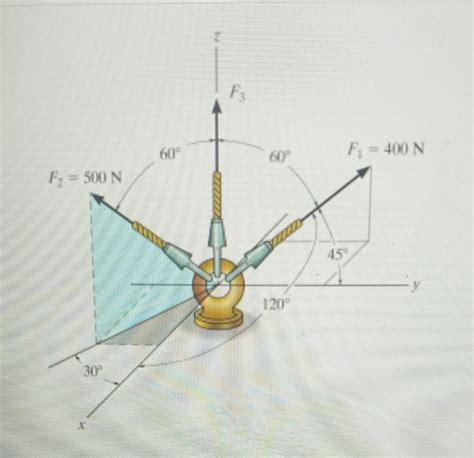 Solved Determine The Coordinate Direction Angle α Of The
