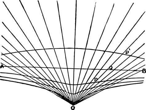 Conchoid Vintage Illustration Engraving Curved Asymptotic Vector Engraving Curved Asymptotic