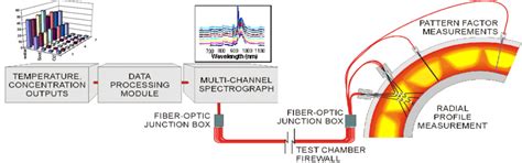Basic Concept Of The Set Sensor Download Scientific Diagram