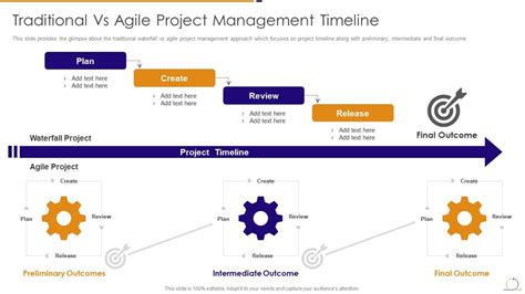 Agile Managing Plan Traditional Vs Agile Project Management Timeline