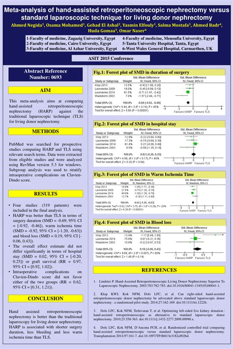 Pdf Meta Analysis Of Hand Assisted Retroperitoneoscopic Nephrectomy