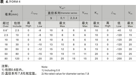 P0级公差内圈 宁波博越轴承有限公司 深沟球轴承6000系列 6200系列 6300系列 6800系列 6900系列 1600系列