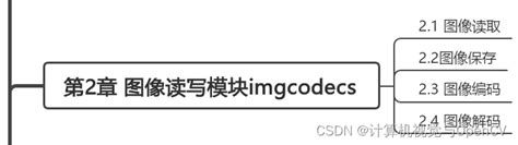 计算机视觉与opencv算法学习内容总结，太详细了！c Opencv 和c Opencv 做视觉哪个好 Csdn博客