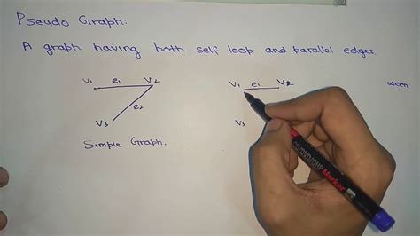 Types Of Vertices Pseudo Graph Complete Graph Regular Graph