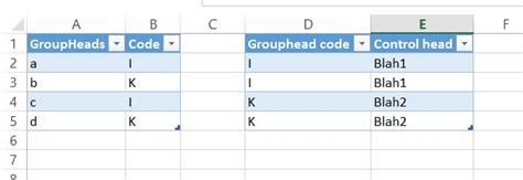 Excel Code To Populate Combobox With The Change In Value Of Textbox Stack Overflow