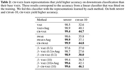 Consistency Regularization For Variational Auto Encoders