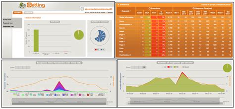 14 Best Devops Testing Tools Of 2024 Functionize