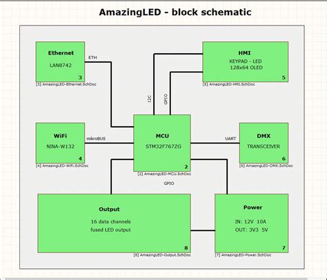 Amazing Led Block Schematic Pcb Hero