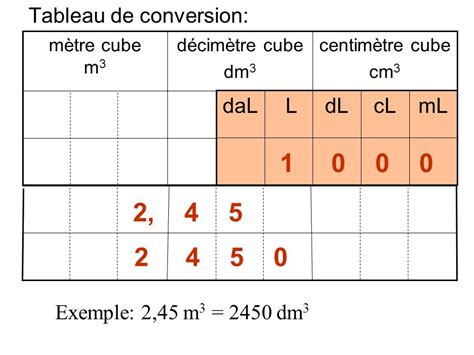 Tableau De Conversion En Litre Cours Et Exercices Prof 53 OFF