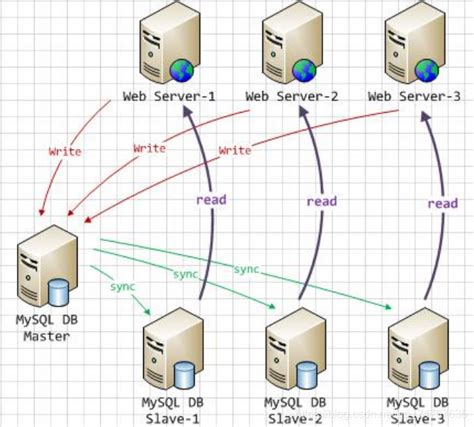 Mysql——高级——应用优化(六)以下哪些方法可以减少对mysql的访问次数 Csdn博客 Mysql——高级——应用优化(六)以下哪些方法可以减少对mysql的访问次数 Csdn博客