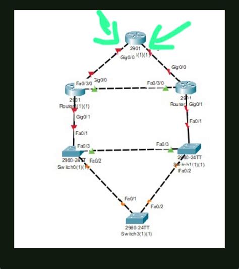 Intervlan Routing Problem Using Hsrp With Multiple Vlans Configuration