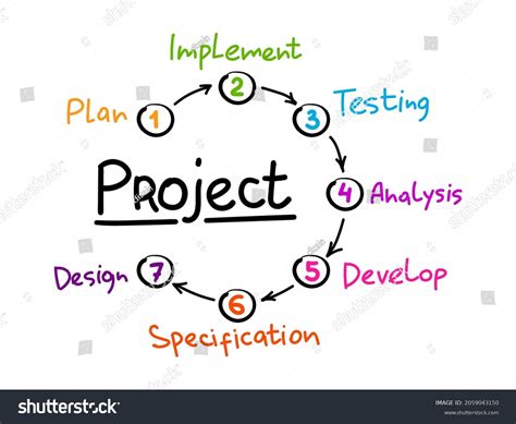 Project Mind Map Process Business Concept Stock Vector Royalty Free