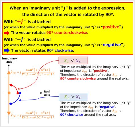 RLC Parallel Circuit Impedance Phasor Diagram Electrical Information
