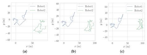 robust loop closure selection based on inter robot and intra robot