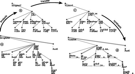 Mt Framework Semantic Scholar