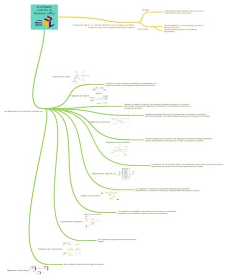 El Lenguaje Unificado De Modelado Uml Imagen2023 11 07185401229