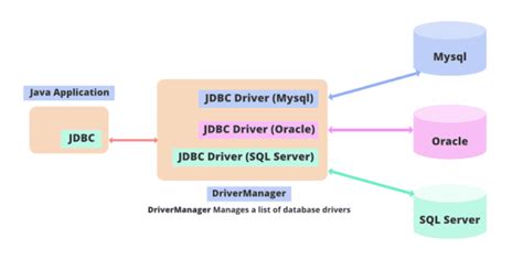 Jpa Là Gì Phân Biệt Và Làm Rõ Hibernate Spring Data Jpa Jdbc Orm