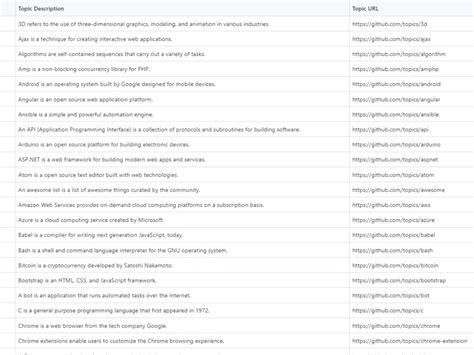 Web Scraping Data Extraction Data Mining Web Automation Service Upwork